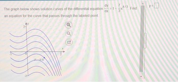 Solved 74 = 1 - No Find y=0 The graph below shows solution | Chegg.com