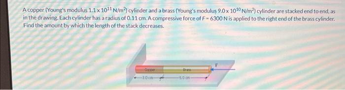 Solved A copper (Young's modulus 1.1×1011 N/m2 ) cylinder | Chegg.com