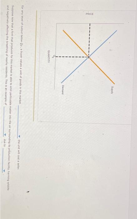 Solved 9. Market efficiency and market failure. The | Chegg.com