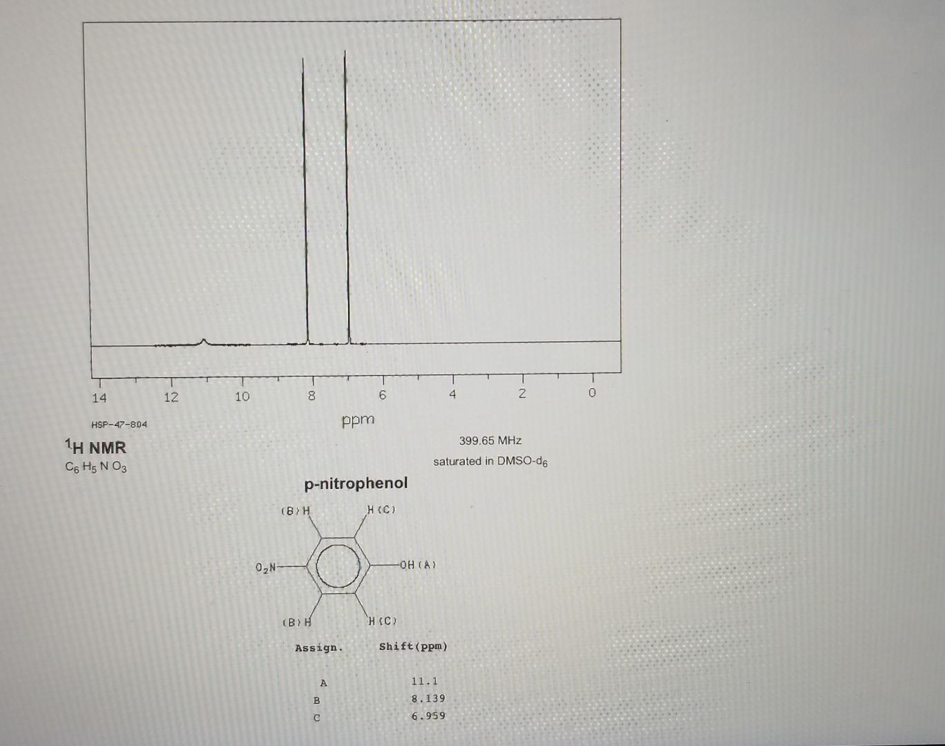 Solved 14 HSP-47-804 1H NMR C6 H5 N O3 - 12 10 8 0₂N- (B>H | Chegg.com