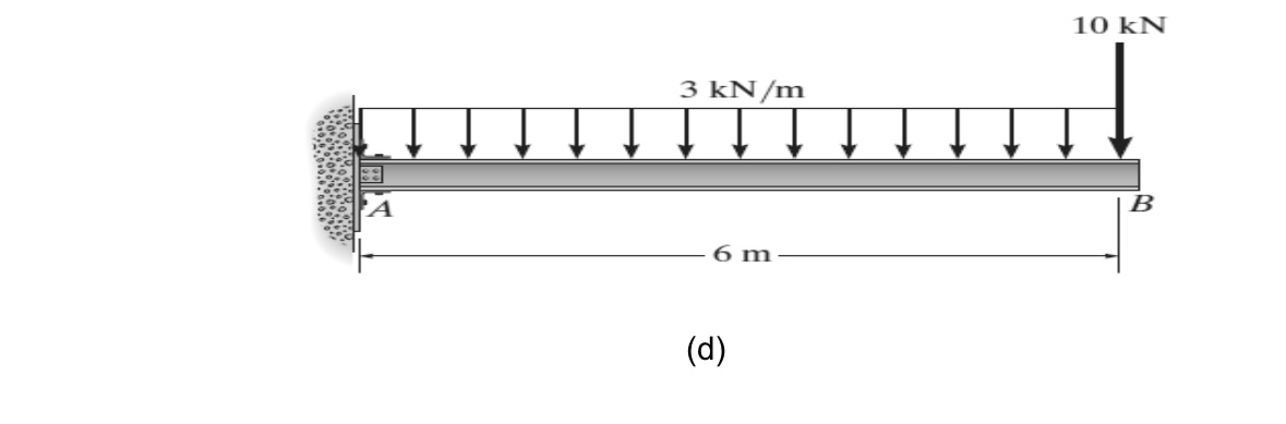 Solved by an EXPERT Draw shear & bending moment diagrams for the shown | Chegg.com