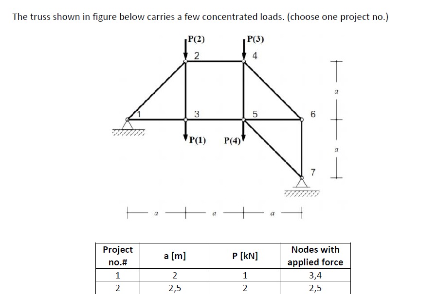 [Solved]: The truss shown in figure below carries a few co