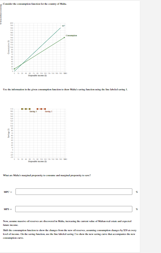 Consider The Consumption Function For The Country Of
