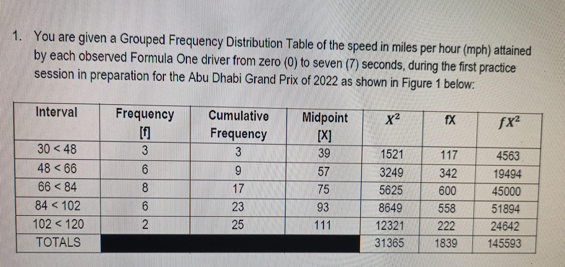 Solved You are given a Grouped Frequency Distribution Table | Chegg.com