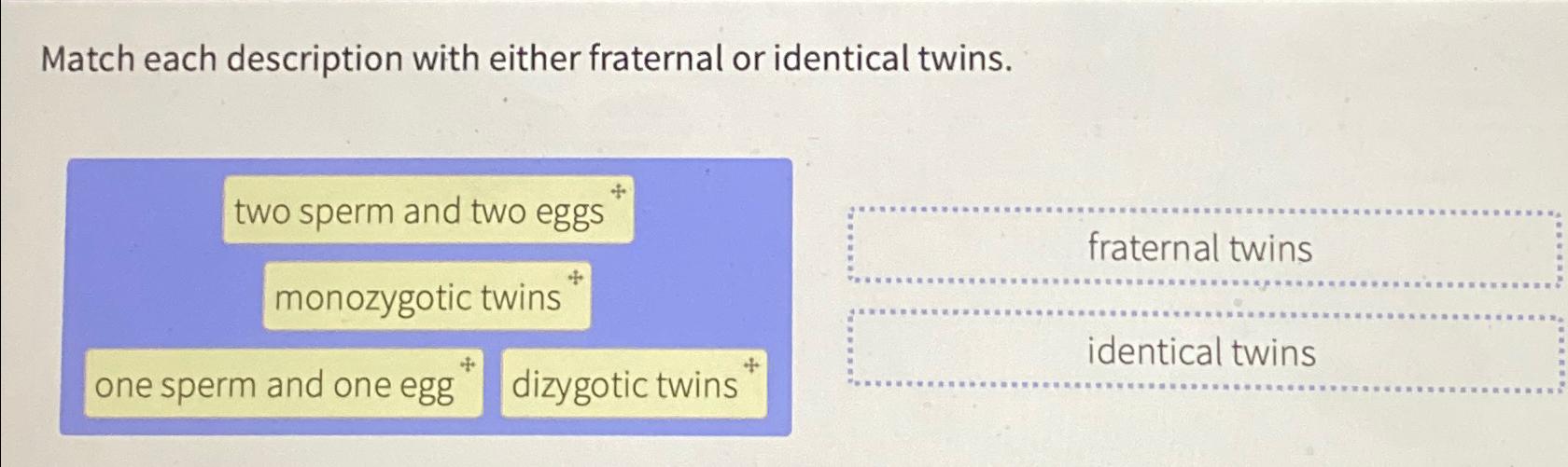Solved Match each description with either fraternal or | Chegg.com