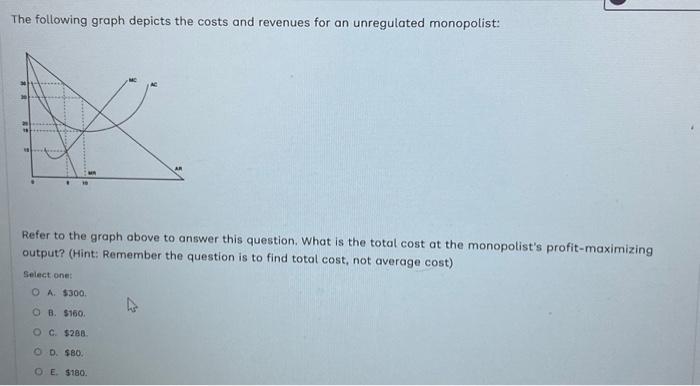 Solved The following graph depicts the costs and revenues | Chegg.com