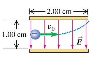 Solved An electron is projected with an initial speed | Chegg.com