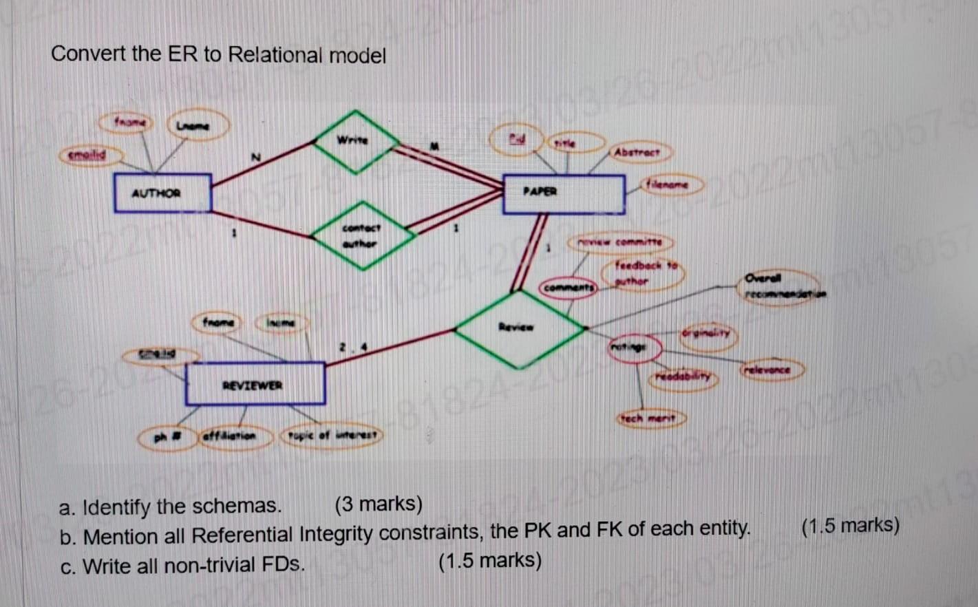 Convert the ER to Relational model a. Identify the | Chegg.com