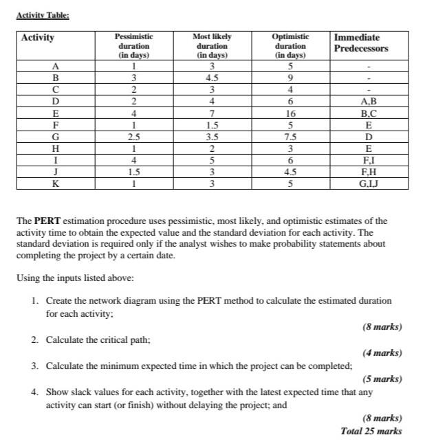 Solved Activity Table: The PERT estimation procedure uses | Chegg.com