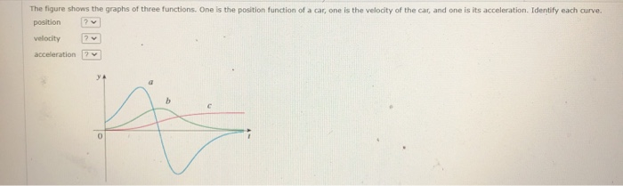Solved The figure shows the graphs of f, f', and f". | Chegg.com