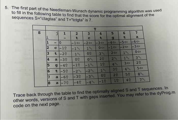 5. The first part of the Needleman-Wunsch dynamic | Chegg.com