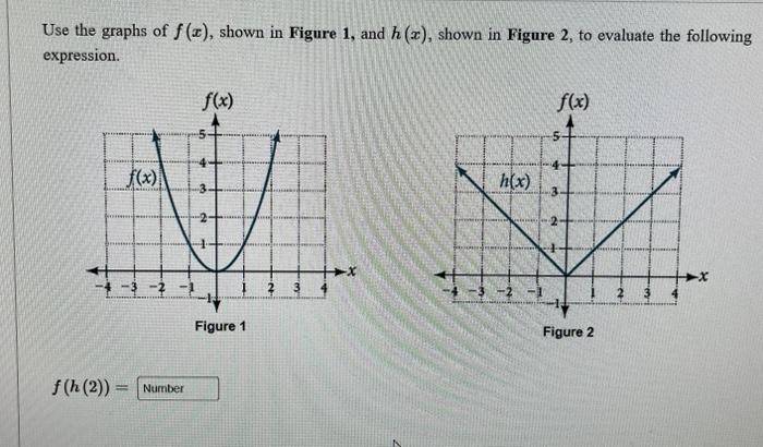 Solved Use the graphs of f(x), shown in Figure 1, and h(x), | Chegg.com