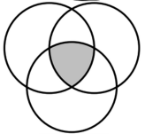 10] ﻿In the figure at right, each circle has the same | Chegg.com