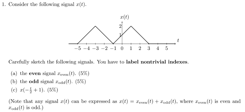 Solved Consider the following signal x(t).Carefully sketch | Chegg.com