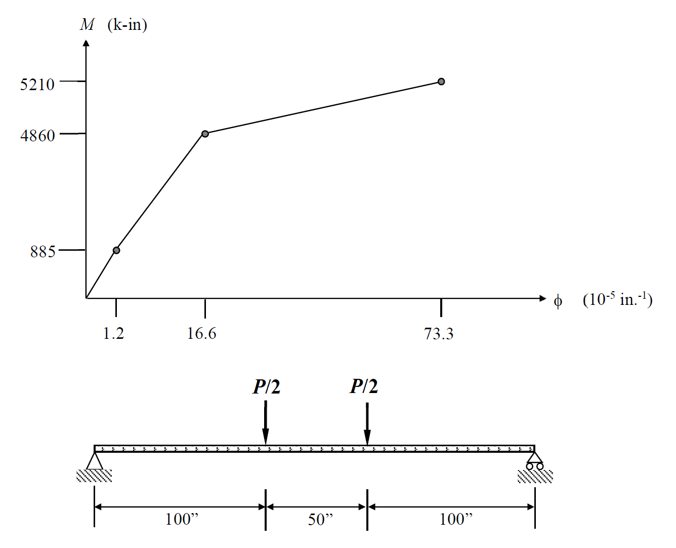 Solved Solve by hand, include graphs, utilize advanced | Chegg.com