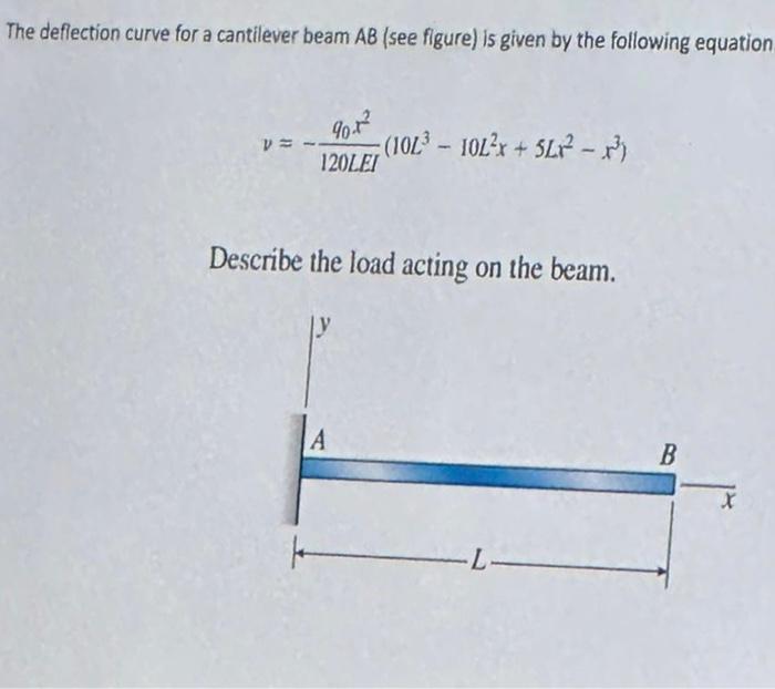 Solved The deflection curve for a cantilever beam AB (see | Chegg.com