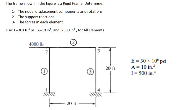 Solved The frame shown in the figure is a Rigid Frame. | Chegg.com
