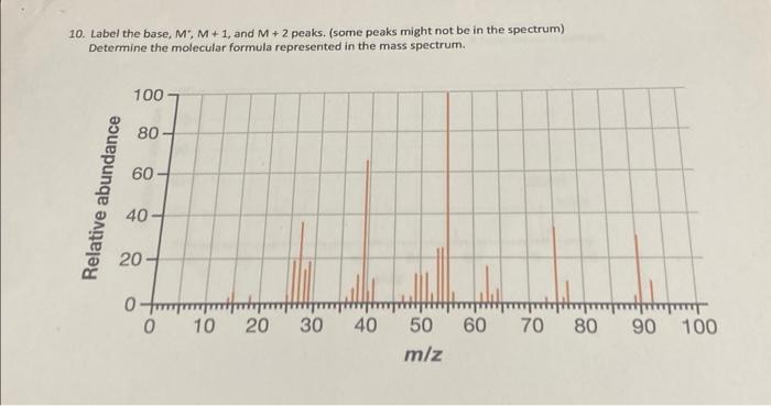Solved 10. Label the base, M:M+1, and M+2 peaks. (some peaks | Chegg.com