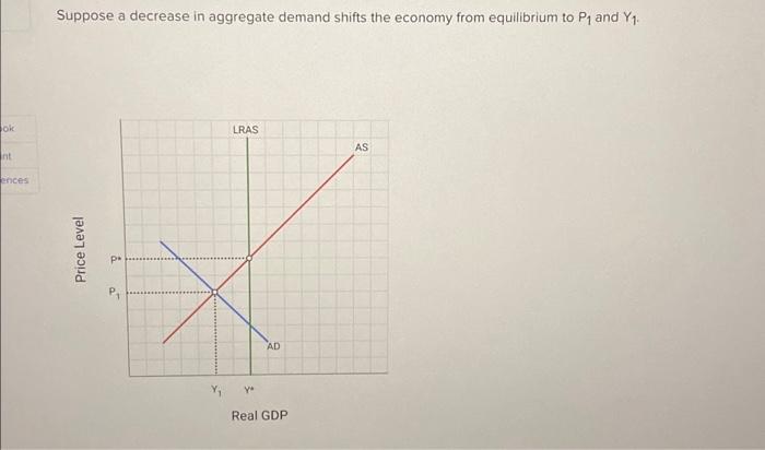 Solved Suppose a decrease in aggregate demand shifts the | Chegg.com