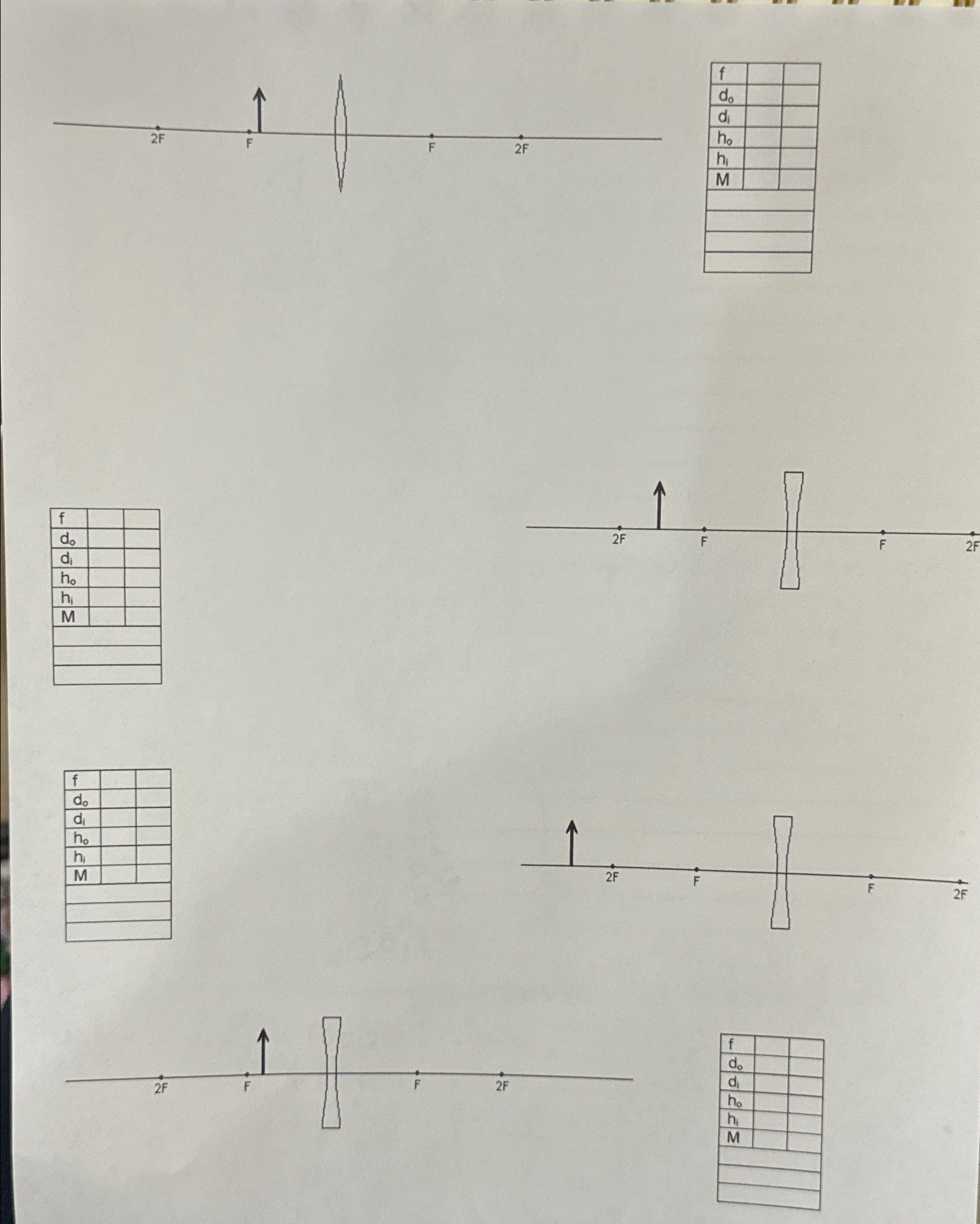Solved Trace the principal rays to form the image in each | Chegg.com