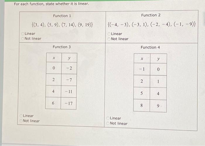 Solved For each function, state whether it is linear. | Chegg.com