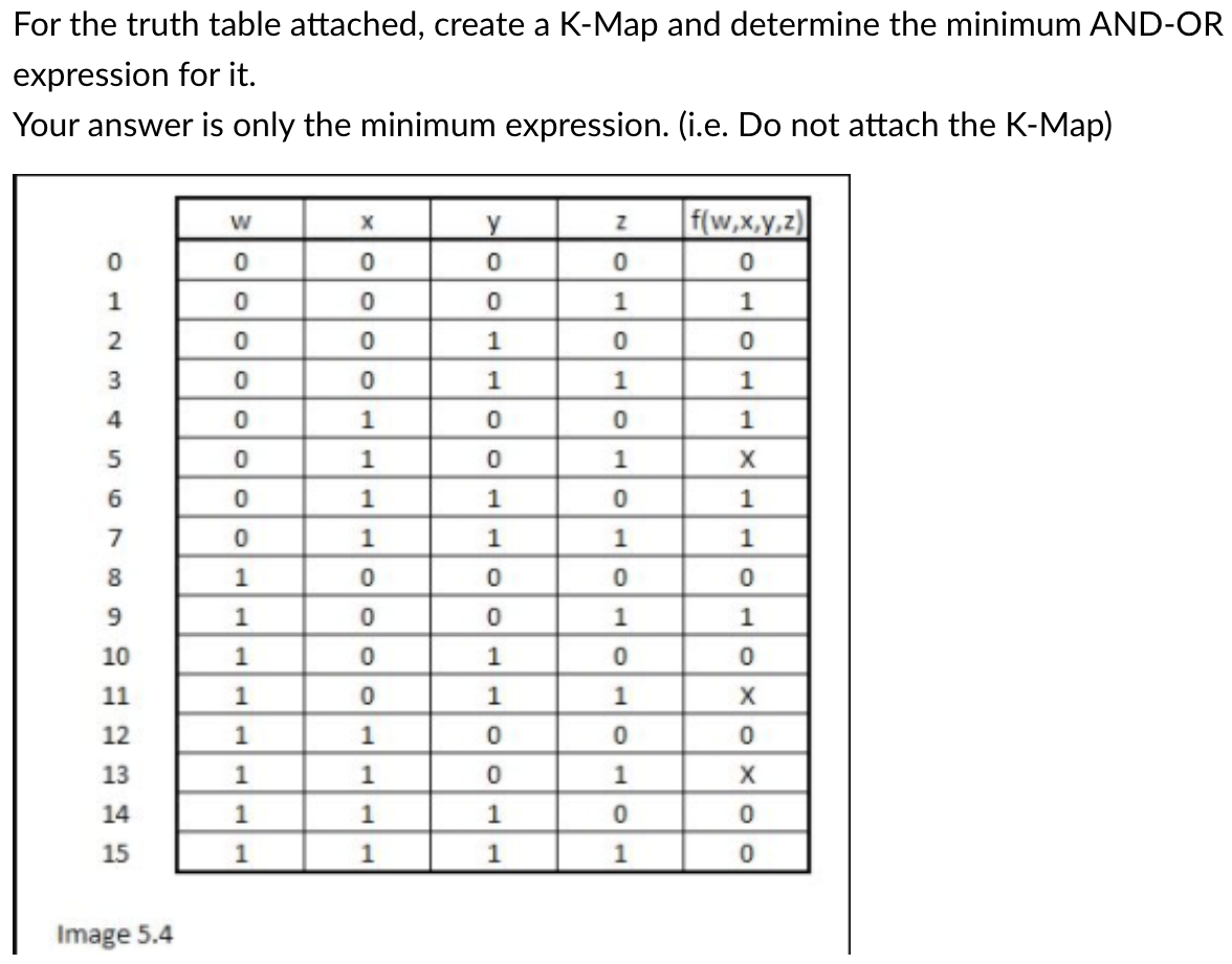 Solved For the truth table attached, create a K-Map and | Chegg.com