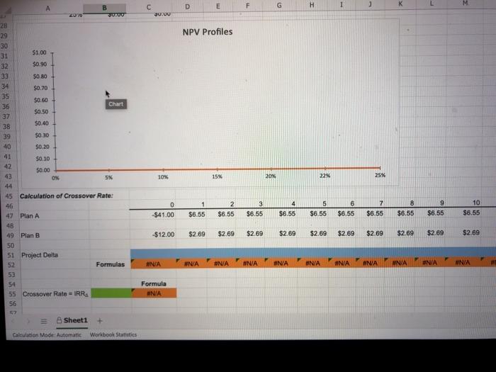 Solved Excel One Structured Activity: NPV profiles A company | Chegg.com