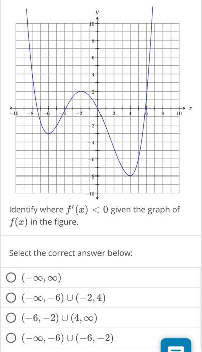 Solved Identify where f′(x)