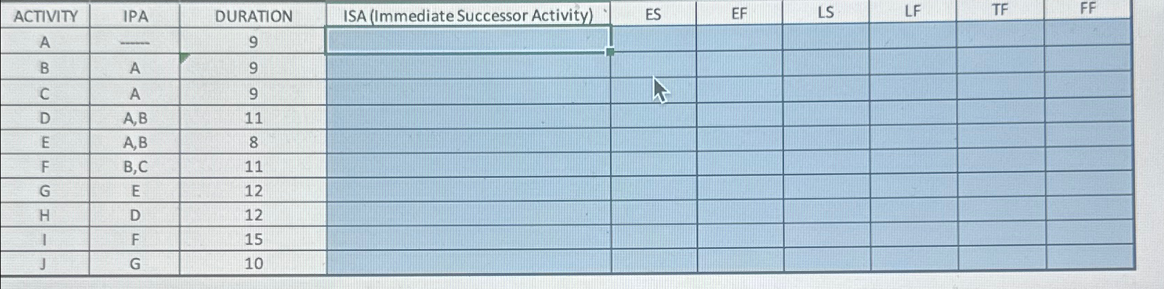 Solved Draw the AON and AOA diagram for the table. Fill in | Chegg.com