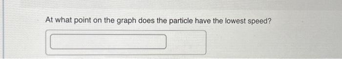 Solved Name all labeled points such that when a particle is | Chegg.com