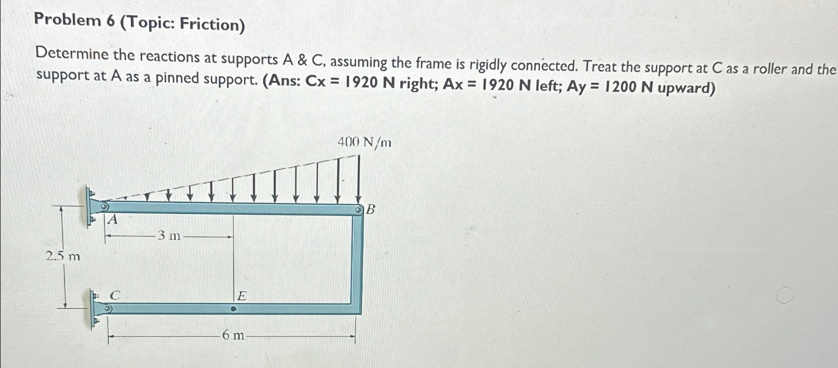 Solved Problem 6 (Topic: Friction)Determine the reactions at | Chegg.com