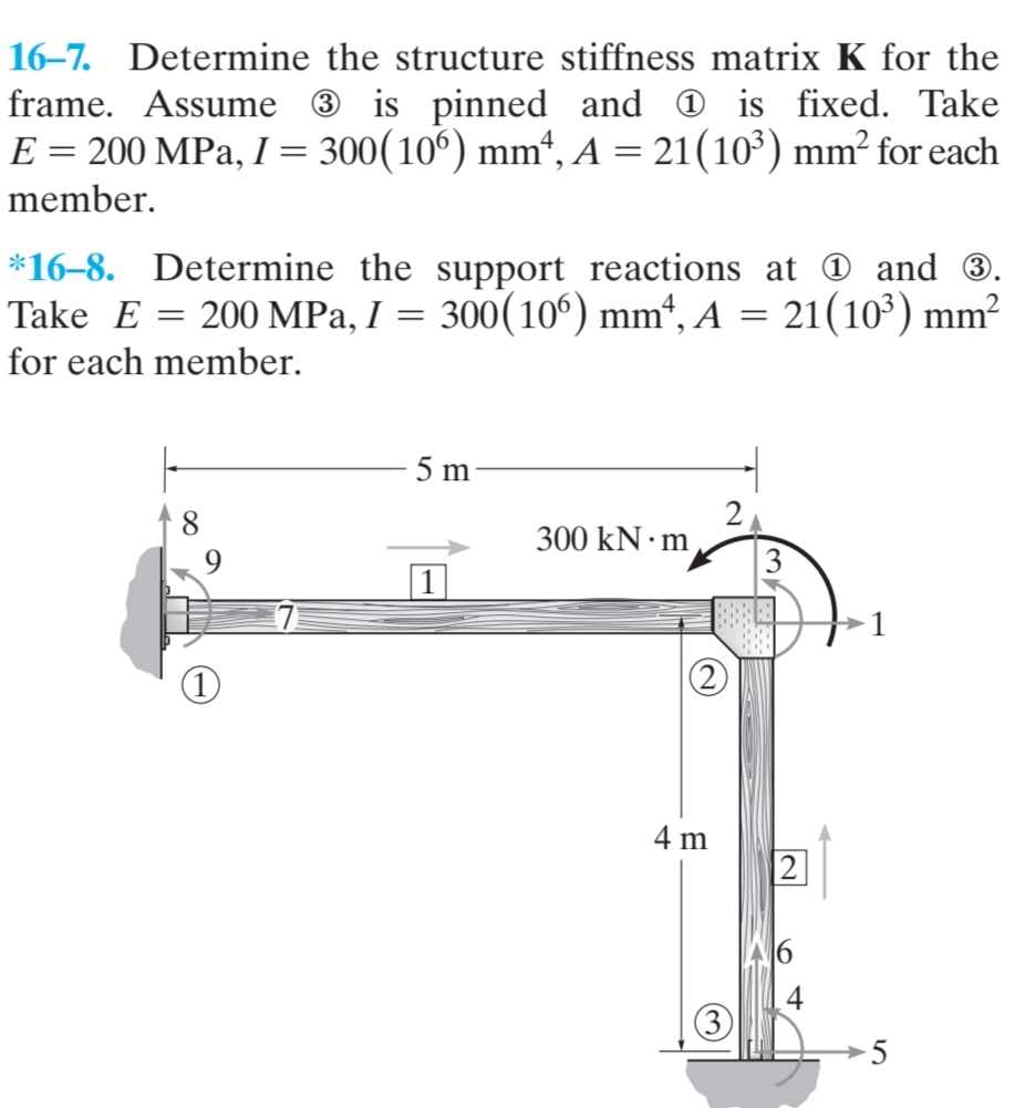 Solved 16-7. ﻿Determine the structure stiffness matrix K | Chegg.com
