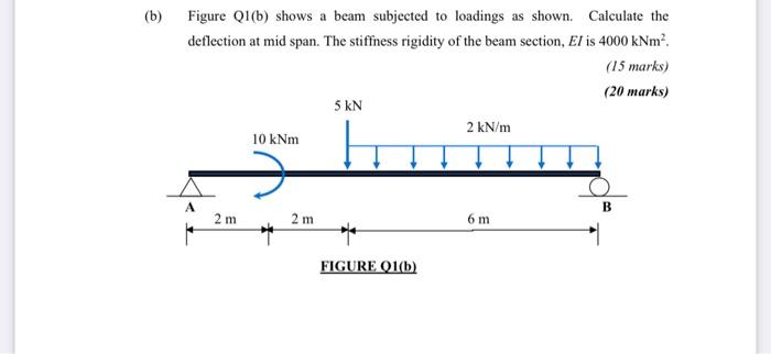 Solved (b) Figure Q1(b) shows a beam subjected to loadings | Chegg.com