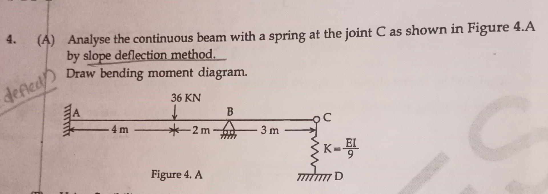 Solved Analyse the continuous beam with a spring at the | Chegg.com