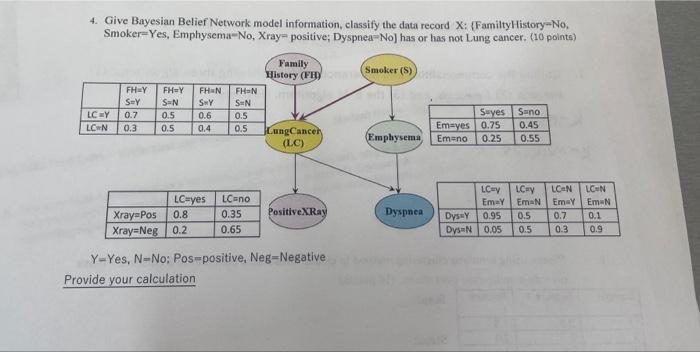 Solved 4. Give Bayesian Belief Network model information, | Chegg.com