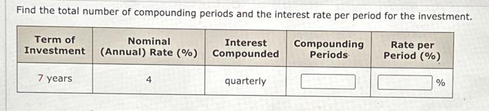 Solved Find the total number of compounding periods and the | Chegg.com