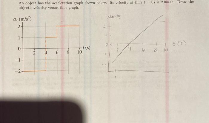 Solved Can you show the object's velocity vs time graph and | Chegg.com