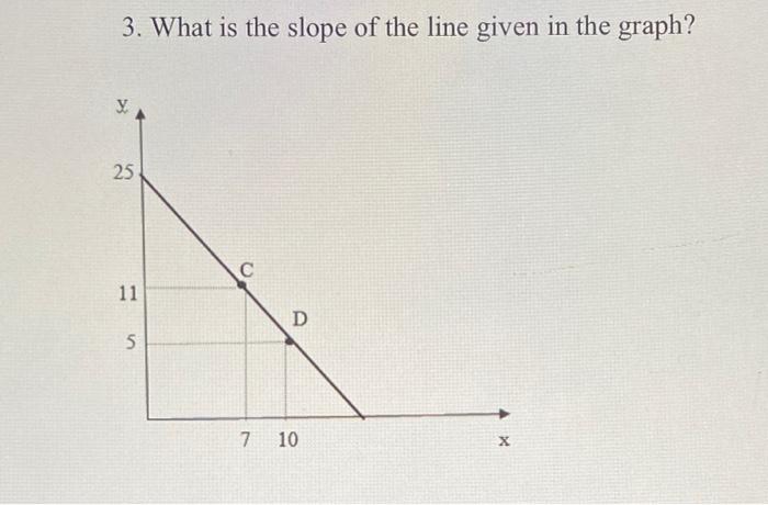 Solved 3. What is the slope of the line given in the graph? | Chegg.com
