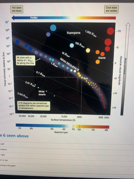 Solved answer the following questions with this diagrampart | Chegg.com