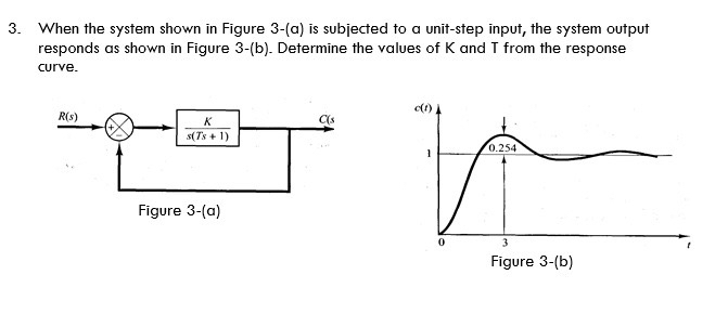 Solved When the system shown in Figure 3-(a) ﻿is subjected | Chegg.com