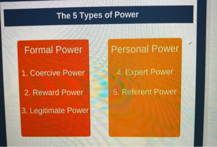 Solved Discuss what are your formal and personal bases of | Chegg.com
