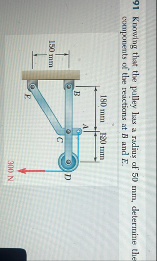 Solved Knowing that the pulley has a radius of 50 ﻿mm , | Chegg.com