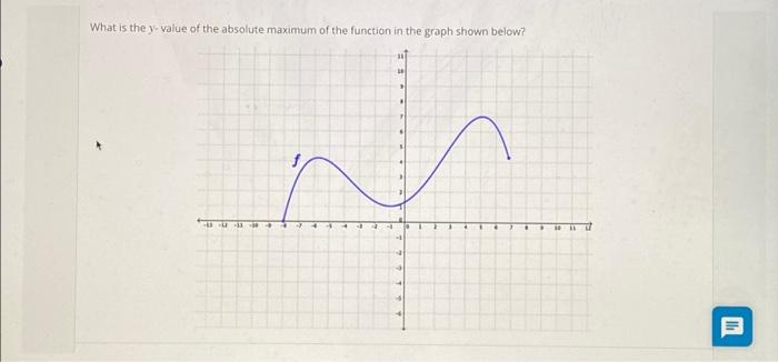 Solved What is the y-value of the absolute maximum of the | Chegg.com