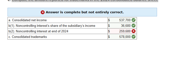 Solved On January 1, 2023, ﻿French Company acquired 60 | Chegg.com