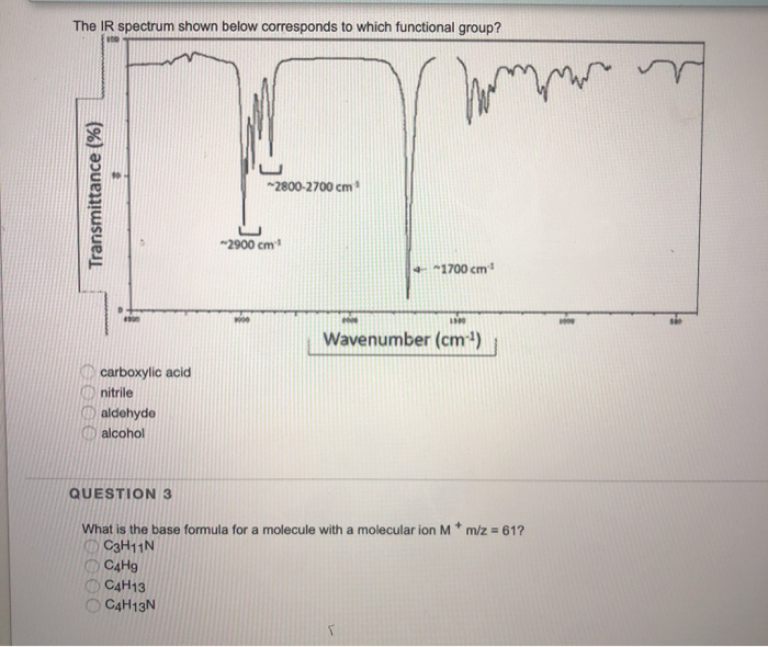 Solved The IR spectrum shown below corresponds to which | Chegg.com