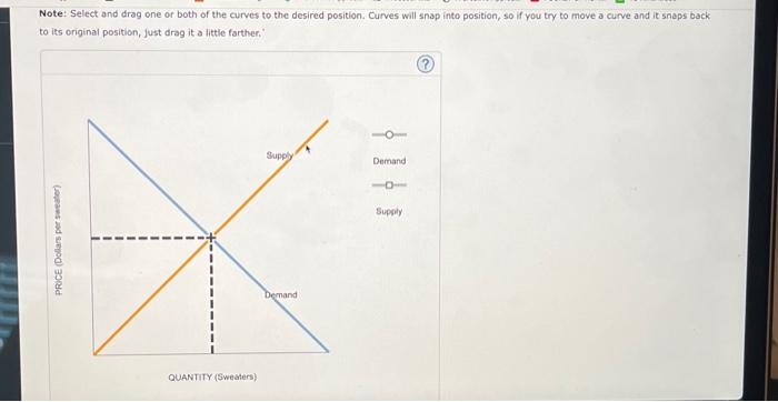 Solved 14. A supply and demand puzzle The following graph | Chegg.com
