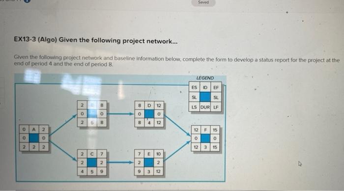 Solved Saved EX13-3 (Algo) Given the following project | Chegg.com