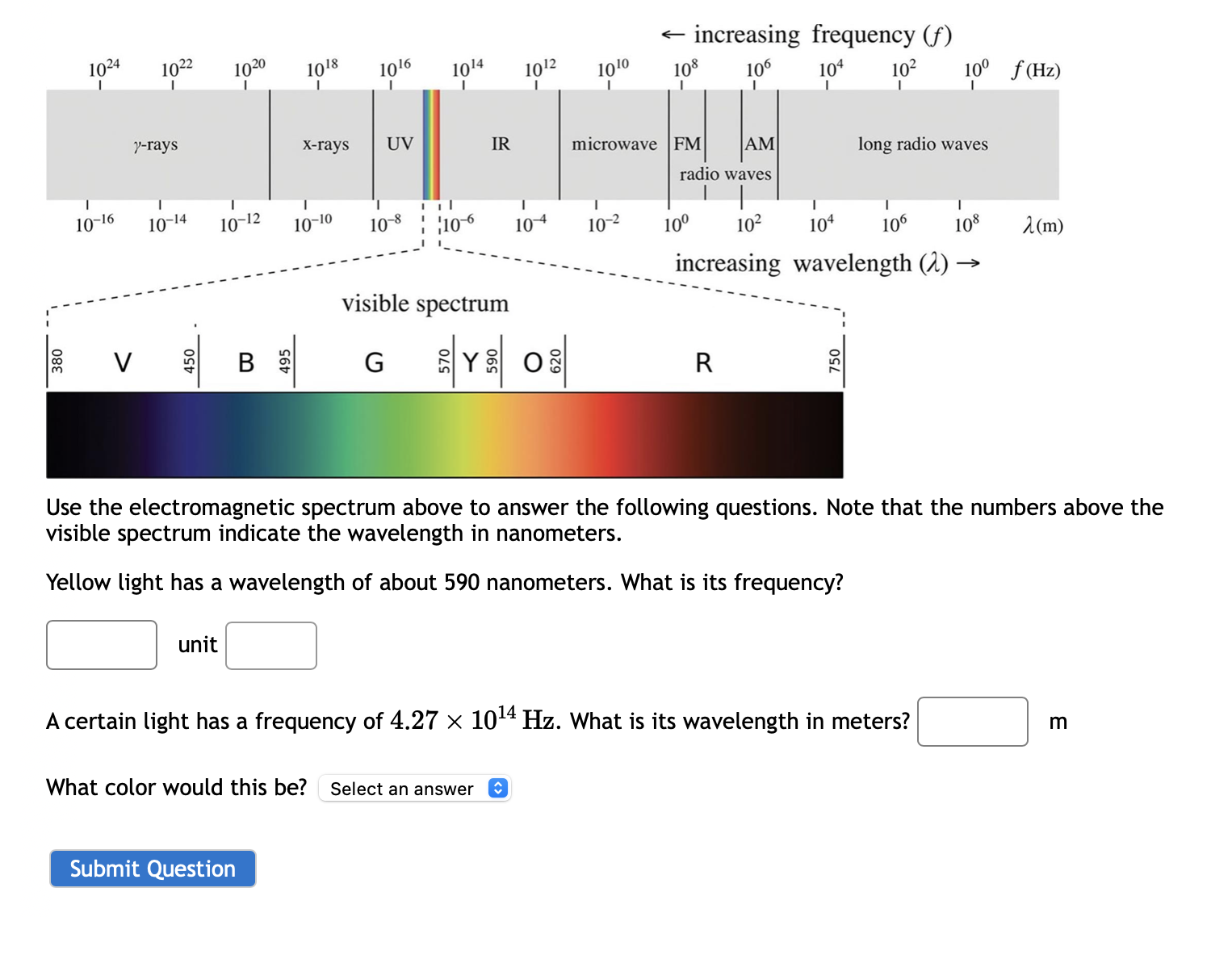 Solved Use the electromagnetic spectrum above to answer the | Chegg.com