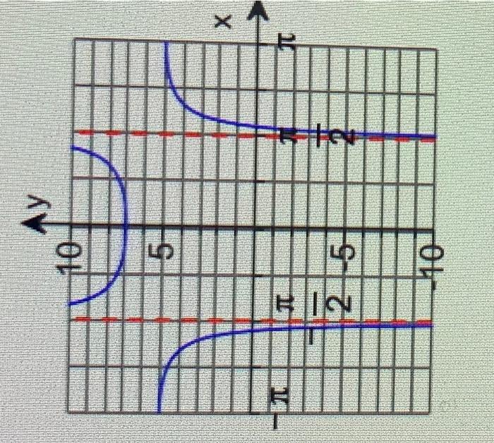 Solved find the equation | Chegg.com