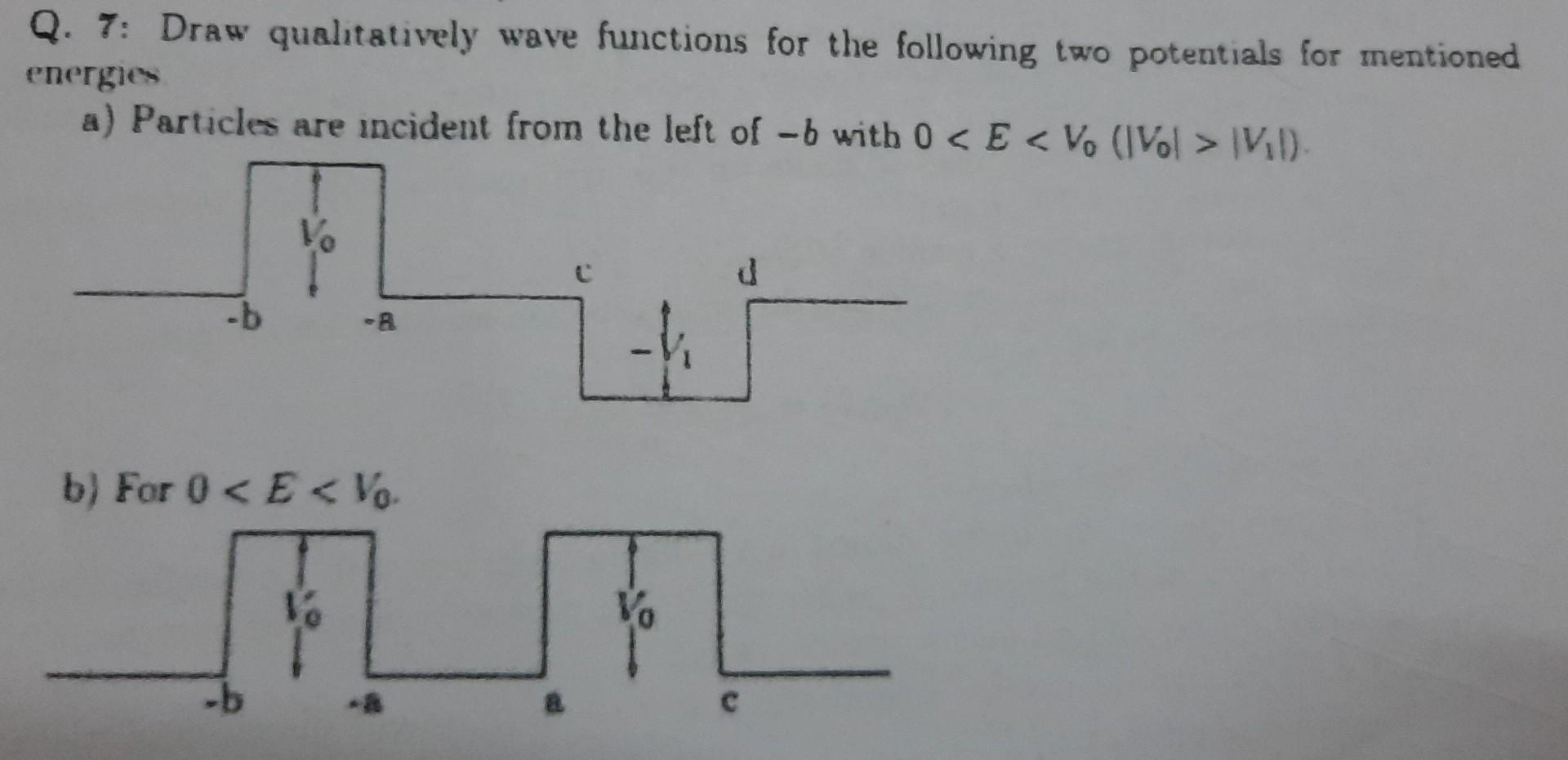 Solved Q. 7: Draw qualitatively wave functions for the | Chegg.com
